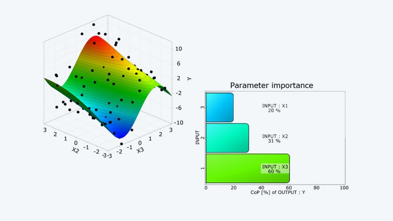 FAQ about optiSLang Base in Ansys Workbench – explained simply